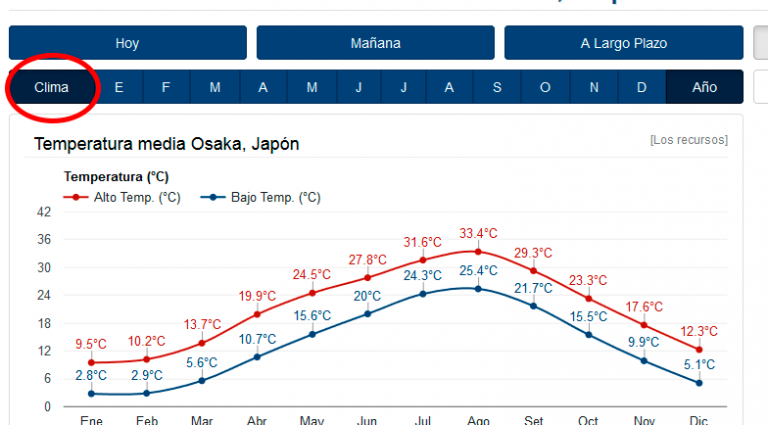 tiempo en japon .【OLA DE CALOR en japon 】 el clima en japon. 🔥